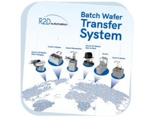 R2D Automation – For over 30 years, we have been developing solutions ...